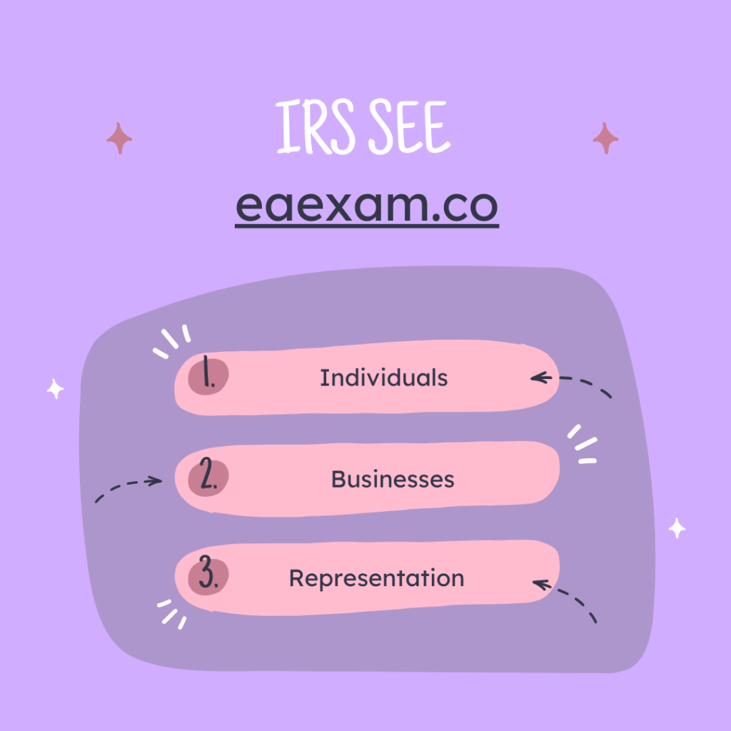 What Subjects are Covered on the Special Enrollment Examination (SEE)?